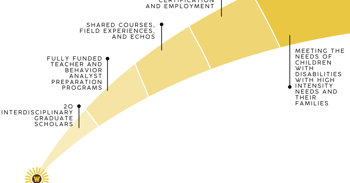 Project SHINE | College of Education and Human Development | Western ...