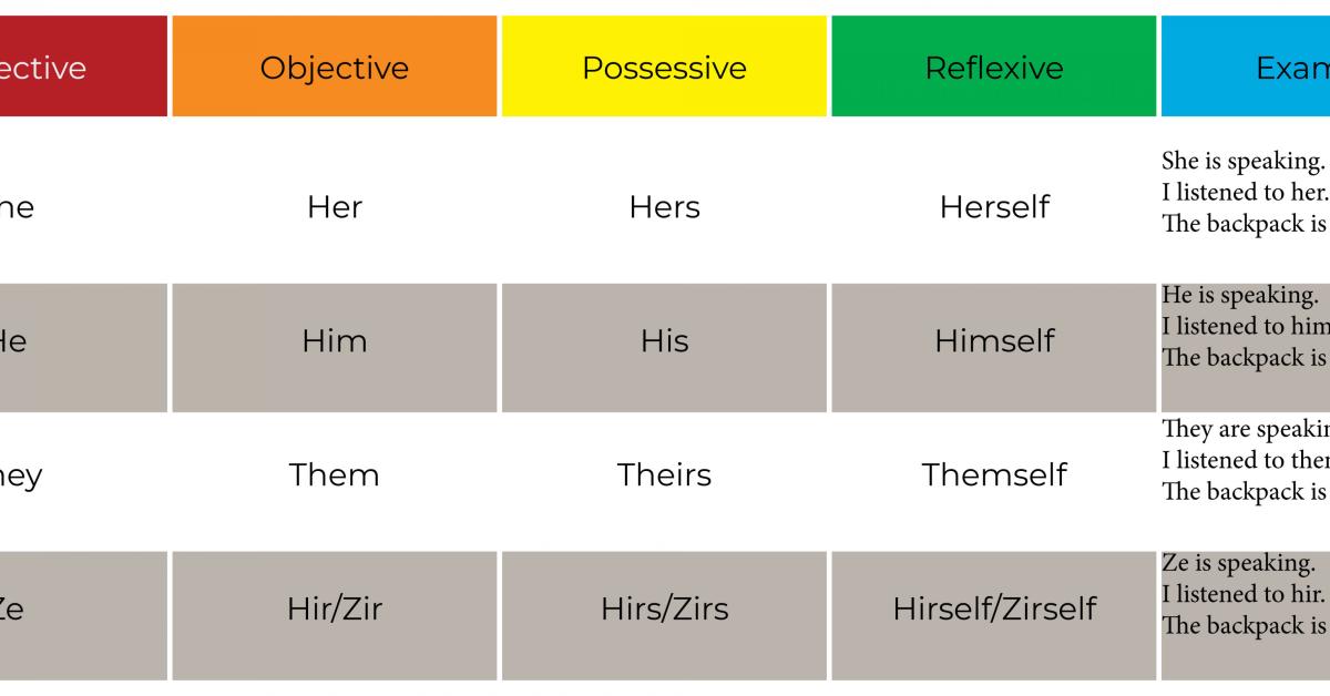 Pronouns Matter | Diversity and Inclusion | Western Michigan University