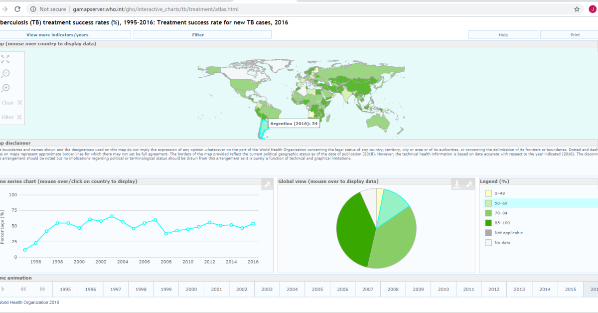 WHO's Global Health Observatory (GHO) Data | Economics | Western ...