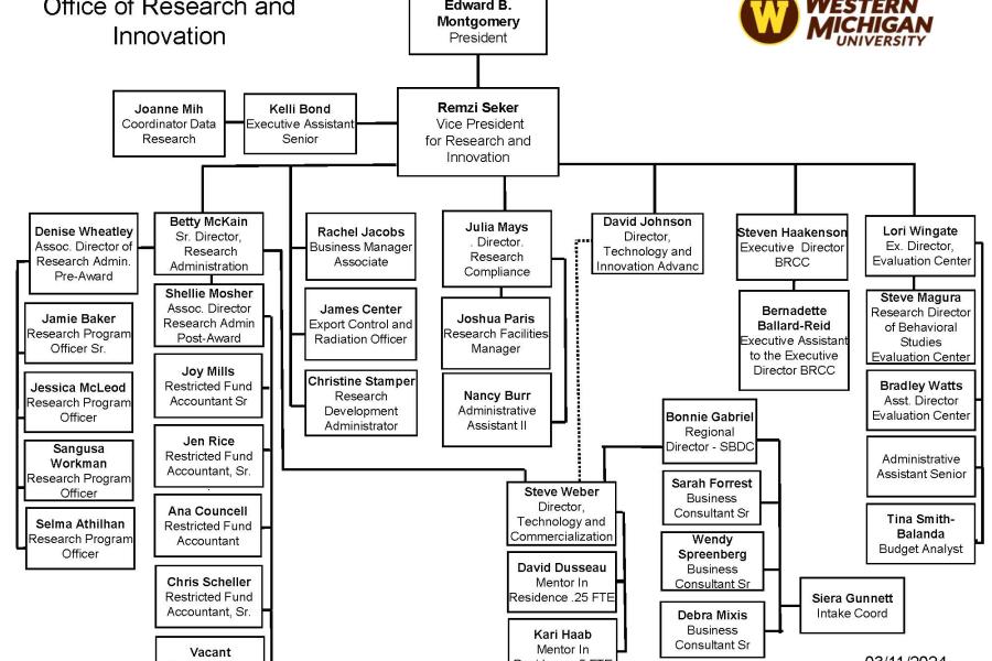 Research and Innovation | Western Michigan University